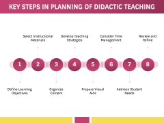 Didactic Teaching PowerPoint and Google Slides Template - PPT Slides