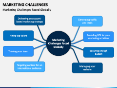 Marketing Challenges PowerPoint and Google Slides Template - PPT Slides