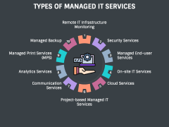 Managed IT Services PowerPoint and Google Slides Template - PPT Slides
