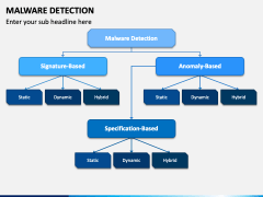 Malware Detection PowerPoint and Google Slides Template - PPT Slides