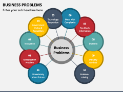 Business Problems PowerPoint and Google Slides Template - PPT Slides