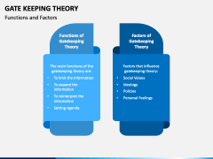 Gate Keeping Theory PowerPoint and Google Slides Template - PPT Slides