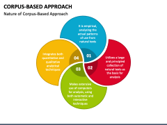 Corpus-Based Approach PowerPoint and Google Slides Template - PPT Slides