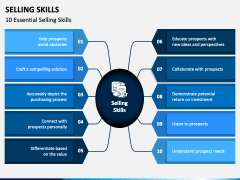 Selling Skills PowerPoint and Google Slides Template - PPT Slides