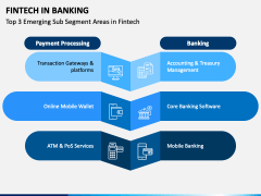 Fintech in Banking PowerPoint and Google Slides Template - PPT Slides
