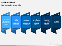 Peer Mentor PowerPoint and Google Slides Template - PPT Slides
