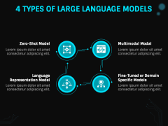 Large Language Models PowerPoint and Google Slides Template - PPT Slides