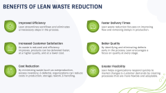 Lean Waste Reduction PowerPoint and Google Slides Template - PPT Slides
