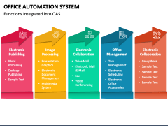 Office Automation System PowerPoint and Google Slides Template - PPT Slides