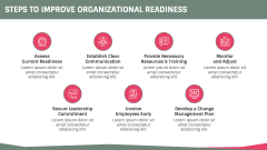 Organizational Readiness PowerPoint and Google Slides Template - PPT Slides