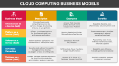 Cloud Computing Business Models PowerPoint and Google Slides Template ...