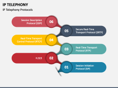 IP Telephony PowerPoint and Google Slides Template - PPT Slides