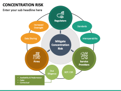 Concentration Risk PowerPoint and Google Slides Template - PPT Slides