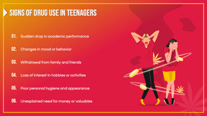 Free - Drug Awareness in Teenagers PowerPoint and Google Slides ...