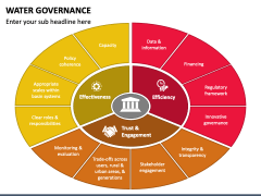 Water Governance PowerPoint and Google Slides Template - PPT Slides