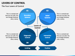 Levers of Control PowerPoint and Google Slides Template - PPT Slides