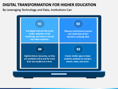 Digital Transformation for Higher Education PowerPoint and Google ...