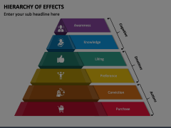 Hierarchy of Effects PowerPoint and Google Slides Template - PPT Slides