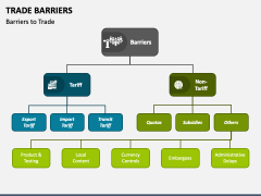 Trade Barriers PowerPoint and Google Slides Template - PPT Slides