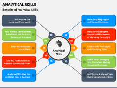 Analytical Skills PowerPoint and Google Slides Template - PPT Slides