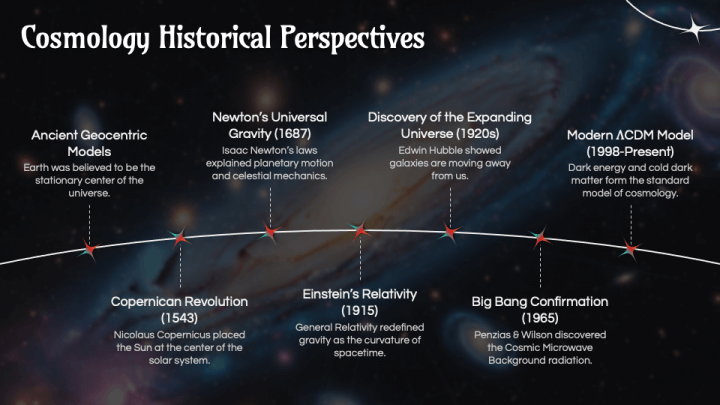 Cosmology PowerPoint and Google Slides Template - PPT Slides