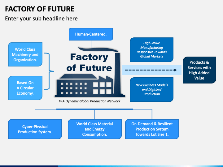 Factory of Future PowerPoint and Google Slides Template - PPT Slides