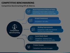 Competitive Benchmarking PowerPoint and Google Slides Template - PPT Slides