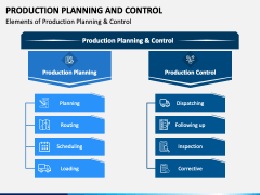 Production Planning and Control PowerPoint and Google Slides Template ...