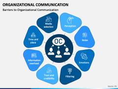 Organizational Communication PowerPoint and Google Slides Template ...