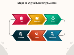 Digital Learning PowerPoint and Google Slides Template - PPT Slides