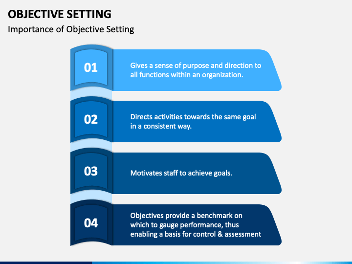 Objective Setting PowerPoint and Google Slides Template - PPT Slides