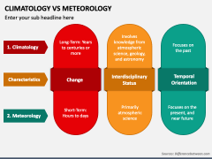Climatology Vs Meteorology PowerPoint and Google Slides Template - PPT ...