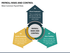 Payroll Risks and Control PowerPoint and Google Slides Template - PPT ...