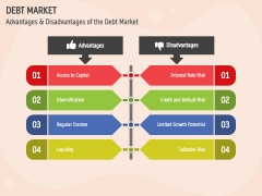 Debt Market PowerPoint and Google Slides Template - PPT Slides