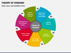 Theory of Demand PowerPoint and Google Slides Template - PPT Slides