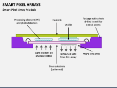 Smart Pixel Arrays PowerPoint and Google Slides Template - PPT Slides