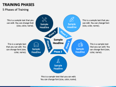 Training Phases PowerPoint and Google Slides Template - PPT Slides
