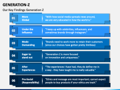 Generation Z PowerPoint and Google Slides Template - PPT Slides