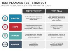 Test Plan and Test Strategy PowerPoint and Google Slides Template - PPT ...