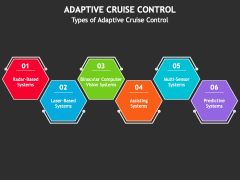 Adaptive Cruise Control PowerPoint and Google Slides Template - PPT Slides