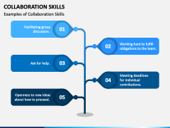 Collaboration Skills PowerPoint and Google Slides Template - PPT Slides