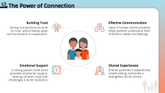 Positive Parenting PowerPoint and Google Slides Template - PPT Slides