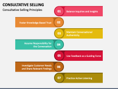 Consultative Selling PowerPoint and Google Slides Template - PPT Slides