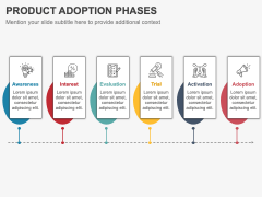 Product Adoption Phases PowerPoint and Google Slides Template - PPT Slides