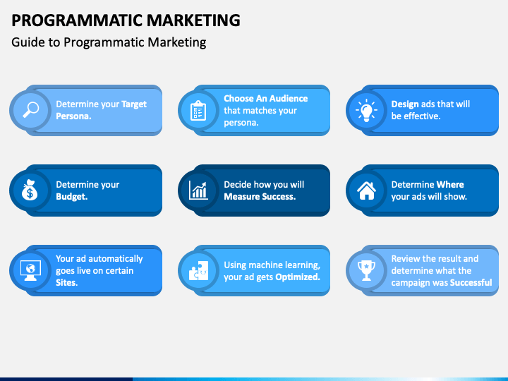 Programmatic Marketing PowerPoint and Google Slides Template - PPT Slides