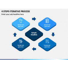 Iterative Model PowerPoint Template - PPT Slides