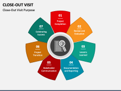 Close-Out Visit PowerPoint and Google Slides Template - PPT Slides