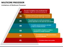 Multicore Processor PowerPoint and Google Slides Template - PPT Slides