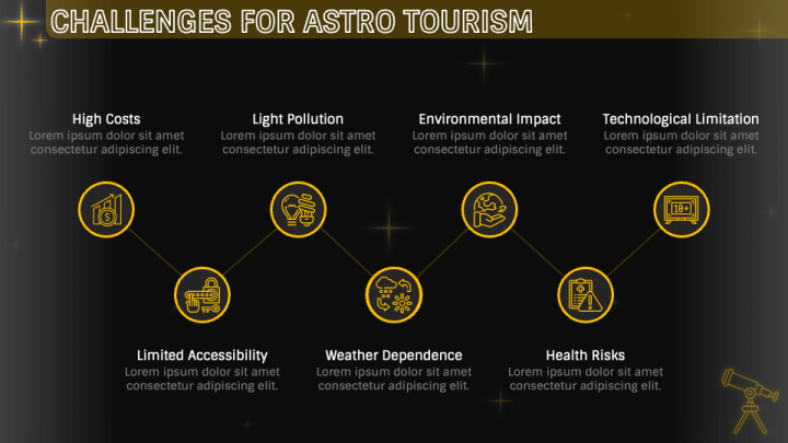 Astro Tourism PowerPoint and Google Slides Template - PPT Slides