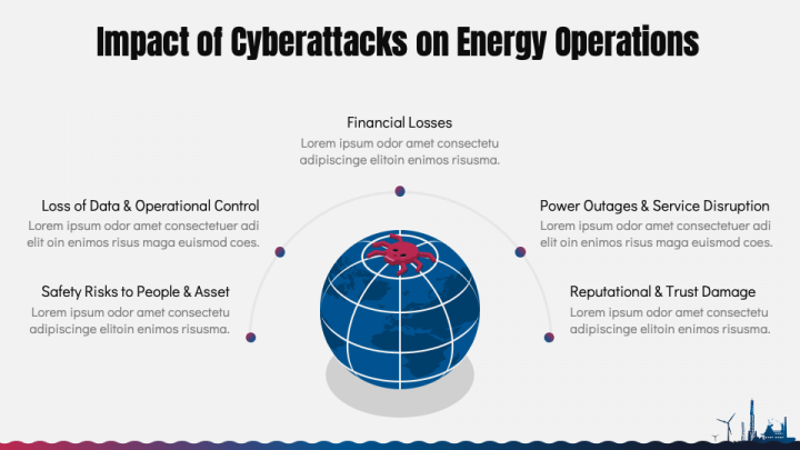 Cybersecurity in Energy Sector PowerPoint and Google Slides Template